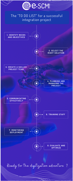 La « TO DO LIST » pour réussir son projet d’intégration